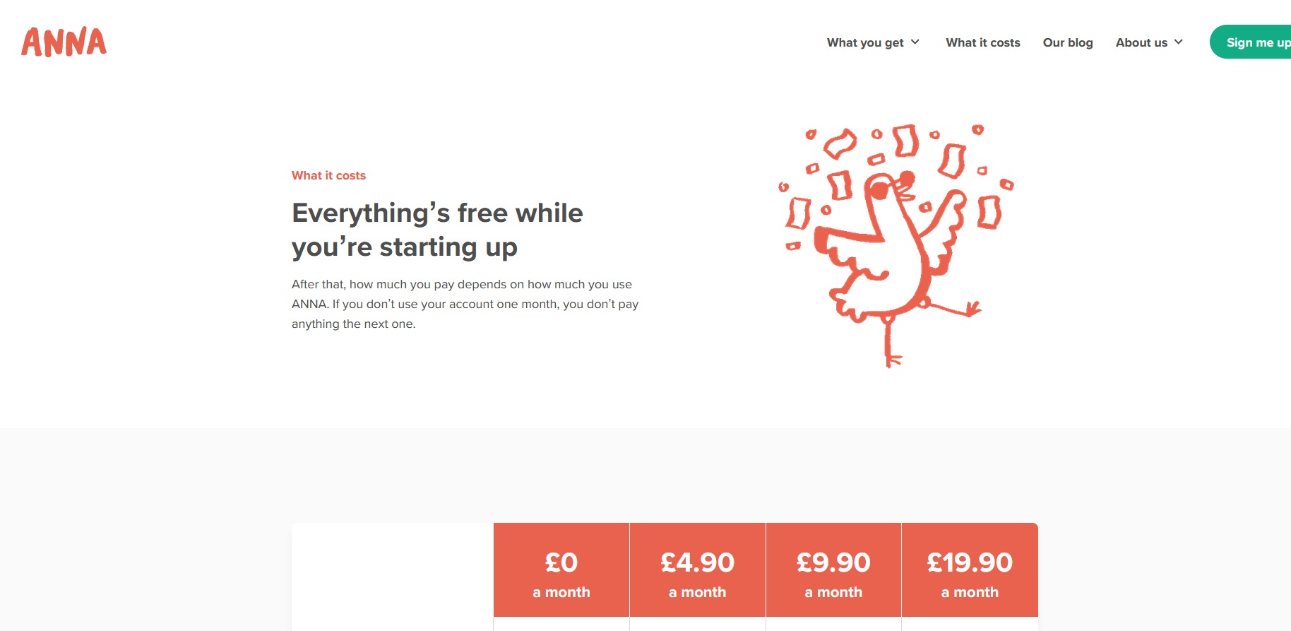 What are the pricing options available on Anna Money?